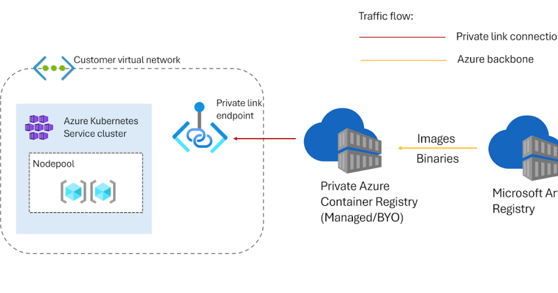 Securely Deploying a Network-Isolated Azure Kubernetes Service (AKS ... Securely Deploying a Network-Isolated Azure Kubernetes Service (AKS ...