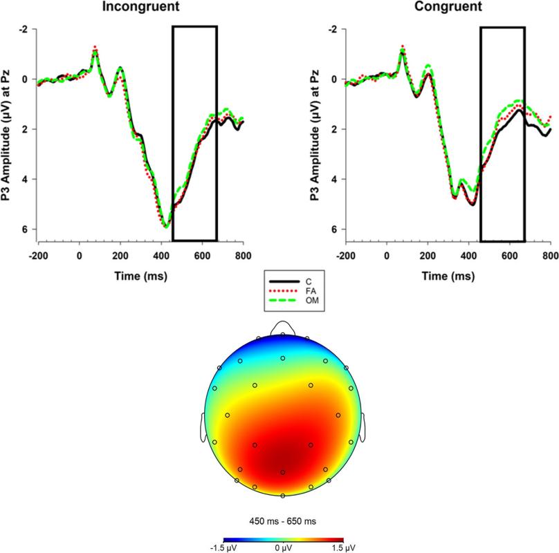 Marne White on LinkedIn: Parsing state mindfulness effects on ... Marne White on LinkedIn: Parsing state mindfulness effects on ...