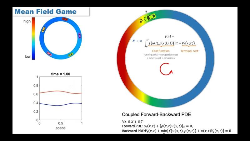 Xu Chen on LinkedIn: Physics-Informed Neural Operator for Coupled ... Xu Chen on LinkedIn: Physics-Informed Neural Operator for Coupled ...