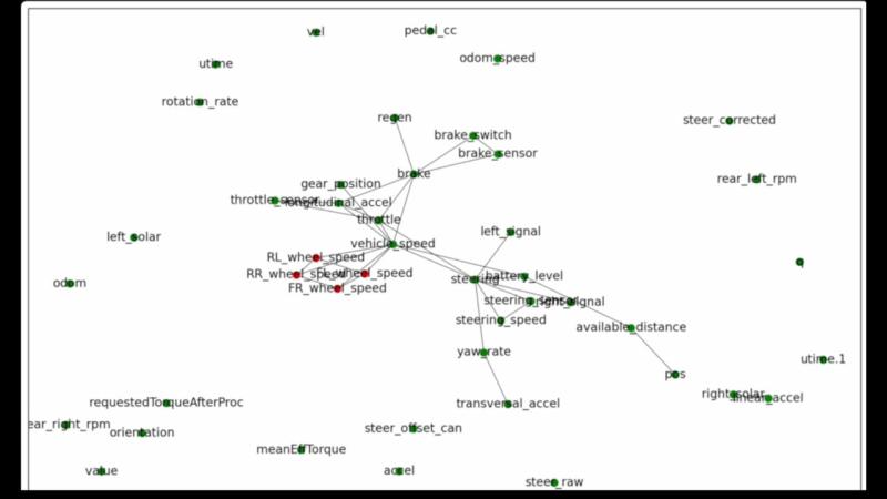 GraphRAG for Automated Sensor Log Analysis: ArangoDB x NVIDIA hackathon ... GraphRAG for Automated Sensor Log Analysis: ArangoDB x NVIDIA hackathon ...