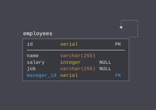 JEREMIAH BASSEY on LinkedIn: Recursive SQL Queries with PostgreSQL JEREMIAH BASSEY on LinkedIn: Recursive SQL Queries with PostgreSQL