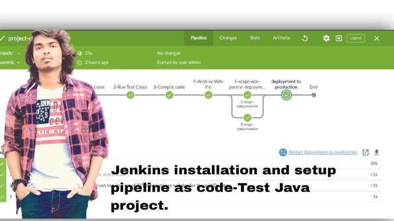 Nishant minj on LinkedIn: Automated Jenkins Pipeline for Java Project ... Nishant minj on LinkedIn: Automated Jenkins Pipeline for Java Project ...