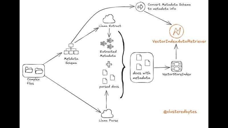 Alan Beckles M.D., M.S. on LinkedIn: Automated Metadata Extraction ... Alan Beckles M.D., M.S. on LinkedIn: Automated Metadata Extraction ...