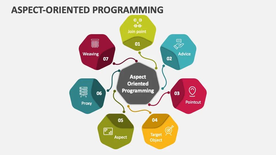 AOP in Spring Boot: Simplifying Logging, Security & Transactions ... AOP in Spring Boot: Simplifying Logging, Security & Transactions ...