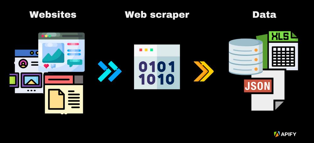 Dipak Kumawat on LinkedIn: Web Scraping E-commerce Sites: A Practical ... Dipak Kumawat on LinkedIn: Web Scraping E-commerce Sites: A Practical ...