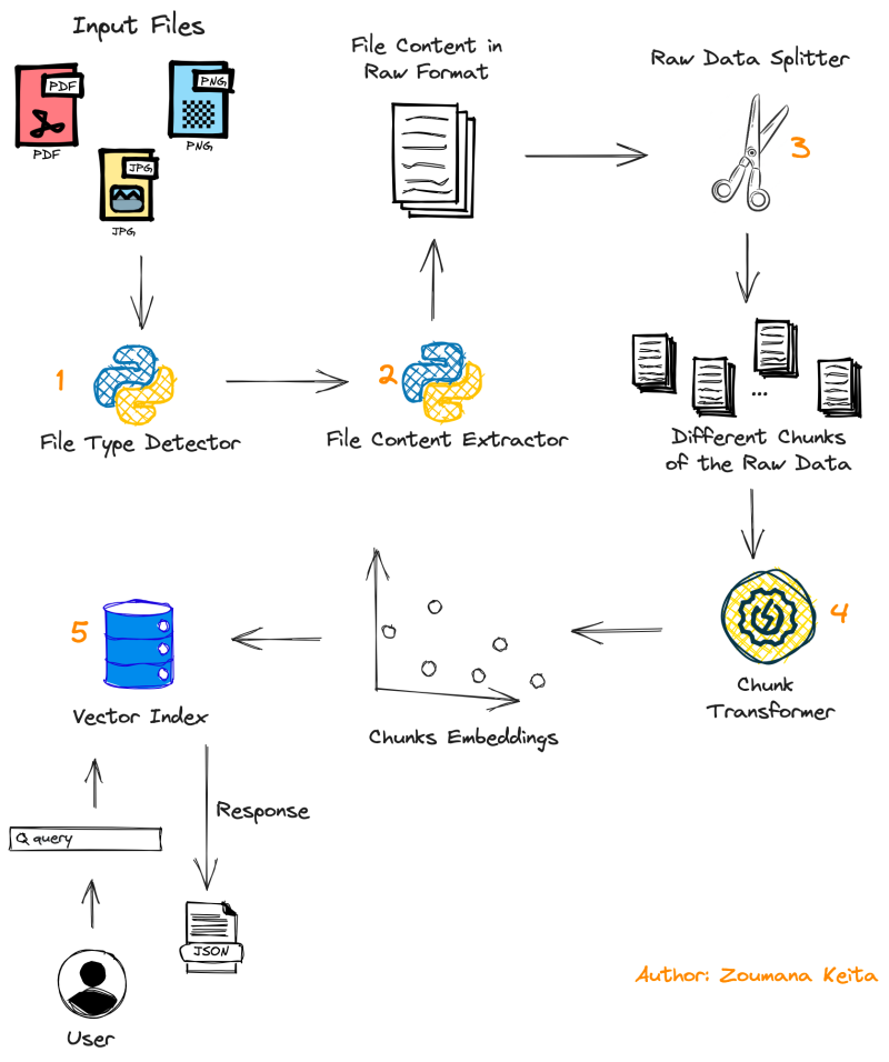 How to Chat With Any File from PDFs to Images Using Large Language ... How to Chat With Any File from PDFs to Images Using Large Language ...