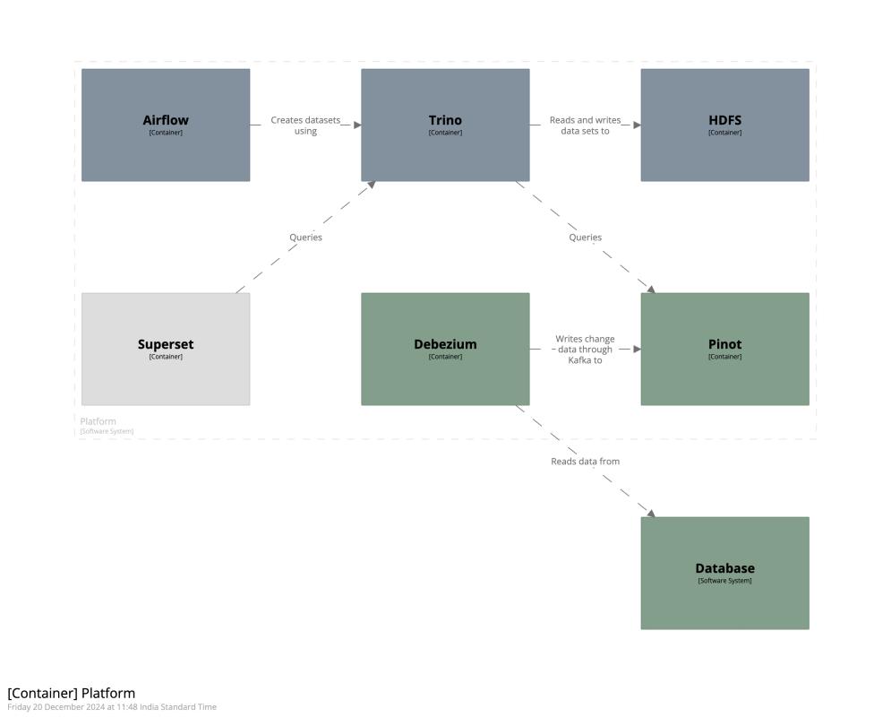 Creating a realtime data platform - the design | StarTree Creating a realtime data platform - the design | StarTree