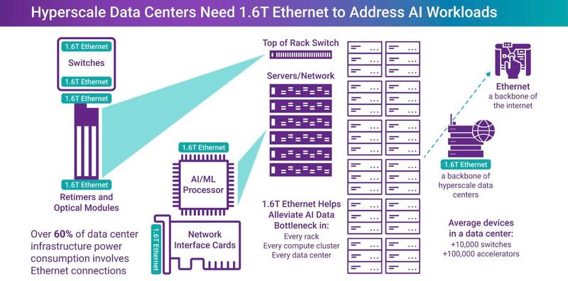Priyank Shukla on LinkedIn: Synopsys Launches First 1.6T Ethernet To ... Priyank Shukla on LinkedIn: Synopsys Launches First 1.6T Ethernet To ...
