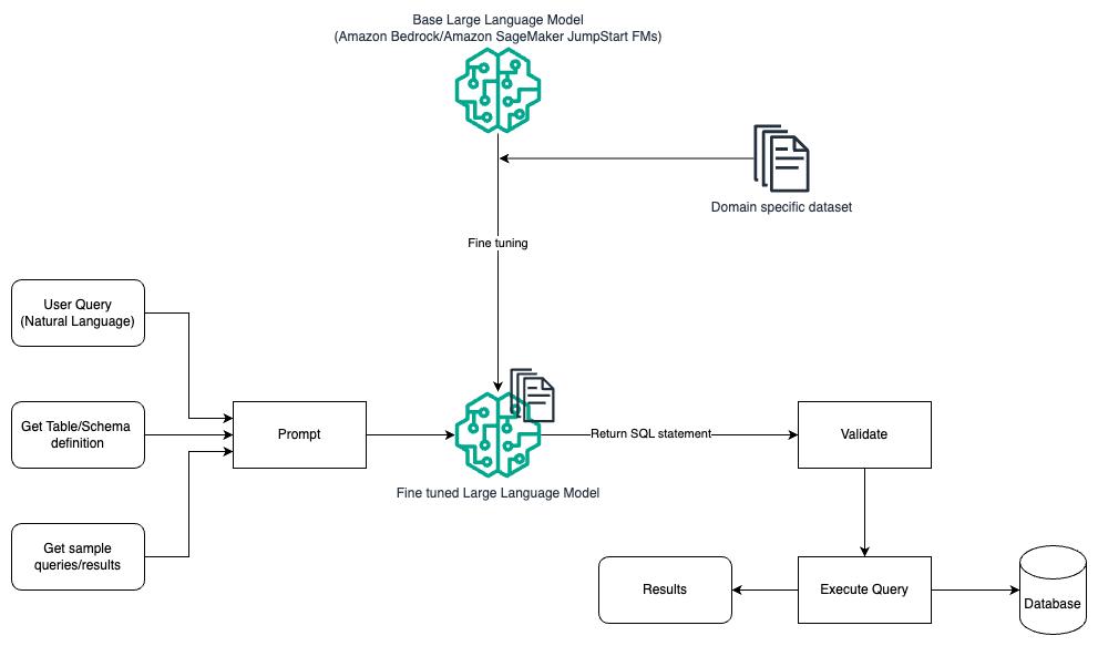 Zaid Altalib on LinkedIn: Generating value from enterprise data: Best ... Zaid Altalib on LinkedIn: Generating value from enterprise data: Best ...