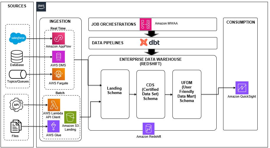 Michał Dobrowolski on LinkedIn: Create a modern data platform using the ... Michał Dobrowolski on LinkedIn: Create a modern data platform using the ...