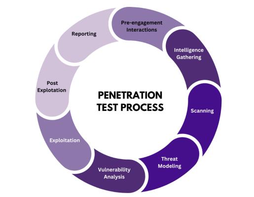 Bodhtree on LinkedIn: Penetration Testing | Bodhtree Consulting Ltd ... Bodhtree on LinkedIn: Penetration Testing | Bodhtree Consulting Ltd ...