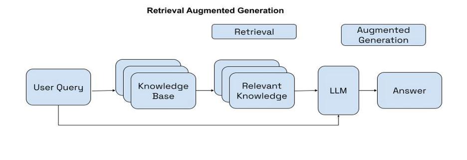 Varun Kumethi on LinkedIn: Improve RAG performance using Cohere Rerank ... Varun Kumethi on LinkedIn: Improve RAG performance using Cohere Rerank ...