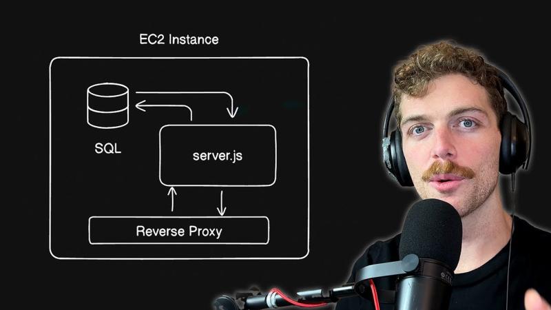 Sam Meech-Ward on LinkedIn: Easily Deploy Full Stack Node.js Apps on ... Sam Meech-Ward on LinkedIn: Easily Deploy Full Stack Node.js Apps on ...