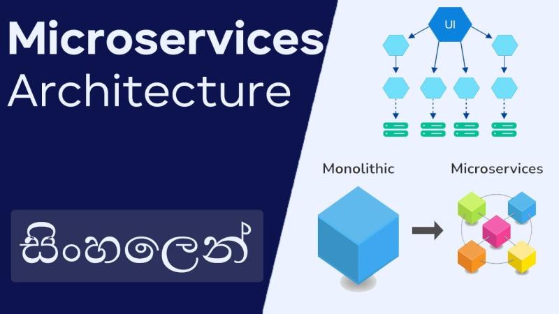 Neluni Priyangika on LinkedIn: Microservices Architecture - Explained ... Neluni Priyangika on LinkedIn: Microservices Architecture - Explained ...