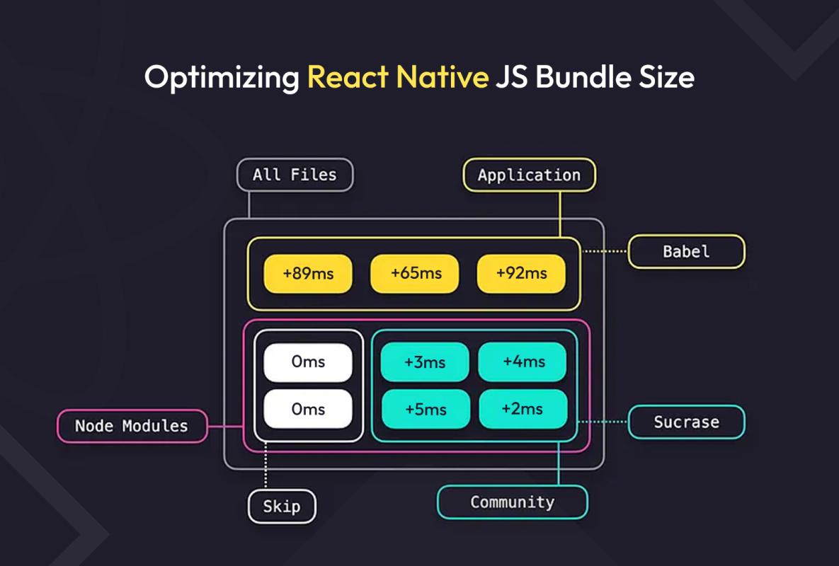 How to optimize your React Native app bundle size | Sandeep Parish ... How to optimize your React Native app bundle size | Sandeep Parish ...