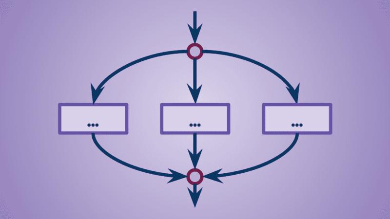 Structured concurrency explained - Part 1: Introduction | Walid Lezzar Structured concurrency explained - Part 1: Introduction | Walid Lezzar
