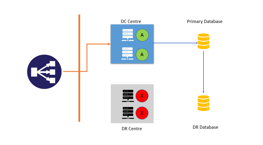 SailPoint IdentityIQ Prod Architectures | ENH iSecure SailPoint IdentityIQ Prod Architectures | ENH iSecure