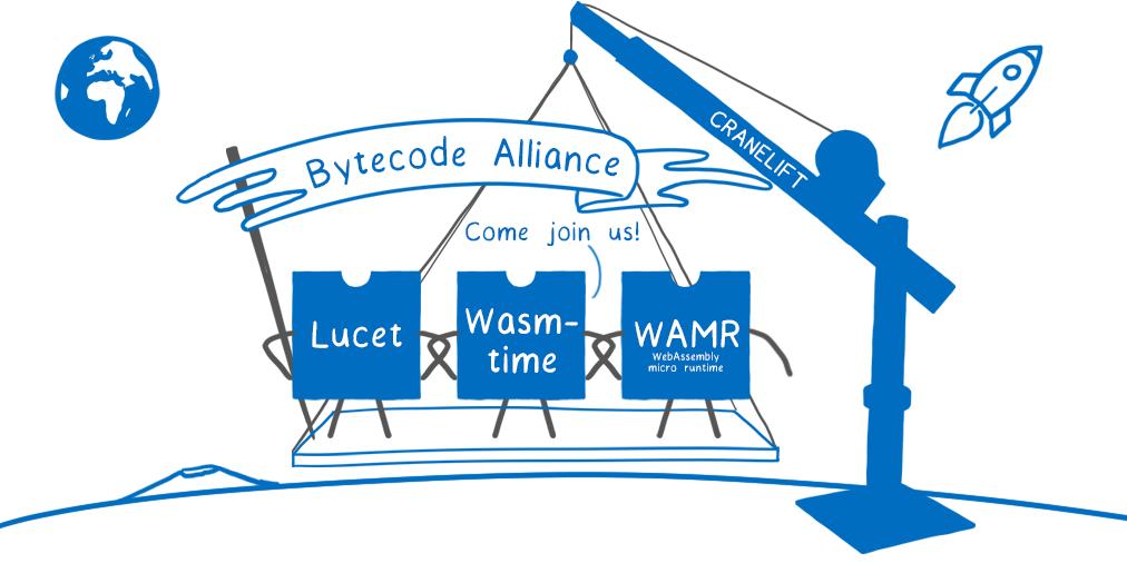 CHAOUA Nabil on LinkedIn: Announcing the Bytecode Alliance: Building a ... CHAOUA Nabil on LinkedIn: Announcing the Bytecode Alliance: Building a ...