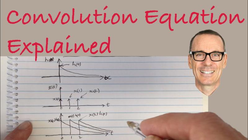Boris Reitman on LinkedIn: Convolution Equation Explained ( Boris Reitman on LinkedIn: Convolution Equation Explained (
