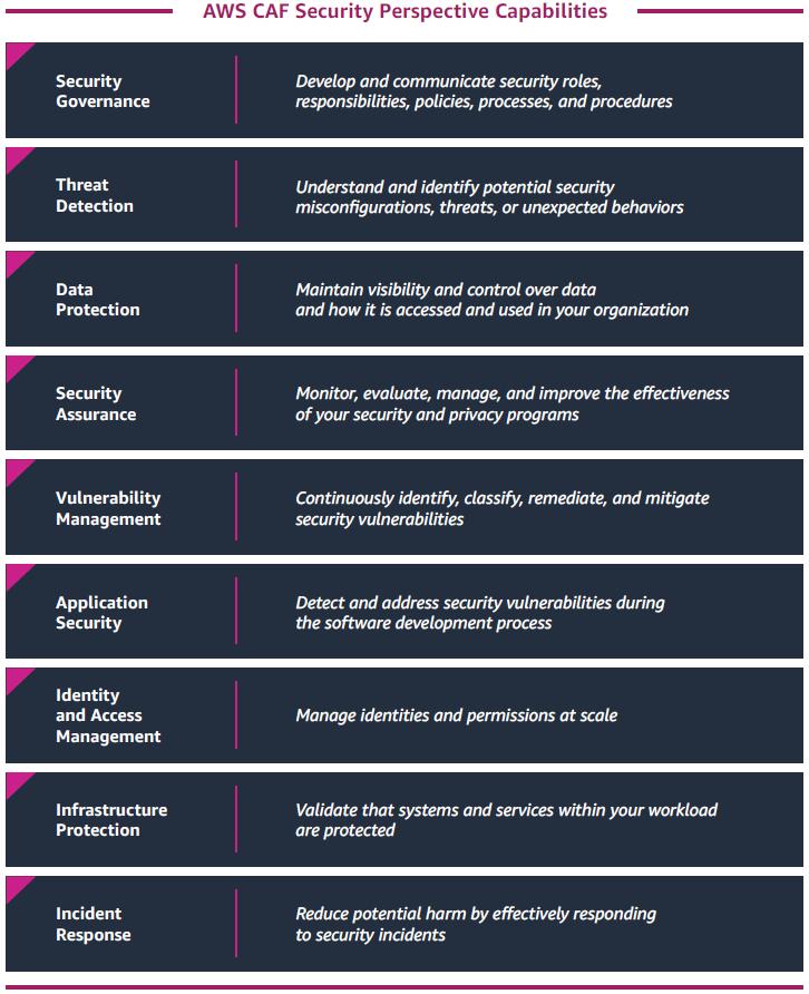 Xin-Kuan (Leo) Yeh on LinkedIn: AWS Cloud Adoption Framework: Security ... Xin-Kuan (Leo) Yeh on LinkedIn: AWS Cloud Adoption Framework: Security ...