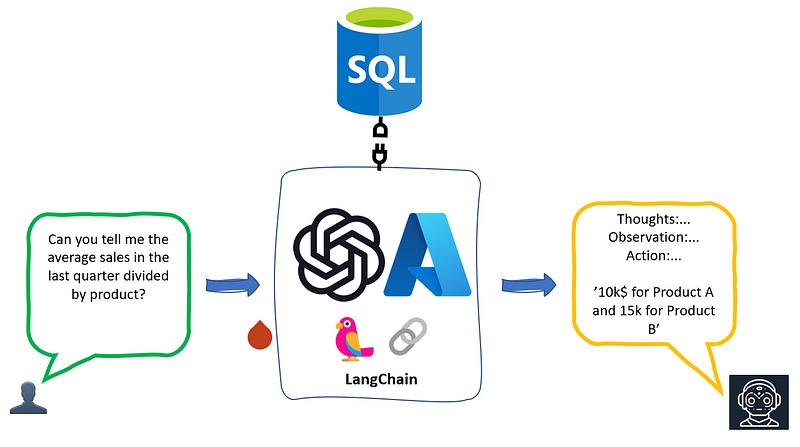 Muazma Zahid on LinkedIn: Building your own DB Copilot for Azure SQL ... Muazma Zahid on LinkedIn: Building your own DB Copilot for Azure SQL ...