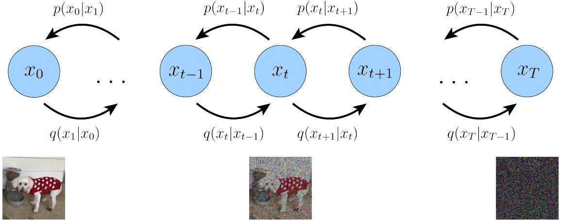Sumit Kumar on LinkedIn: Diffusion Modeling based Recommender Systems Sumit Kumar on LinkedIn: Diffusion Modeling based Recommender Systems