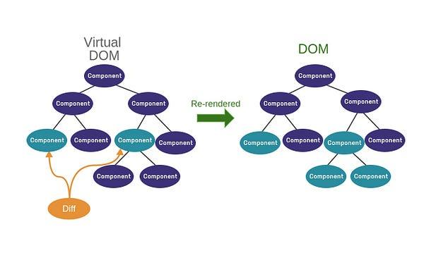 My Medium post on Frontend Frameworks | Rishie Kandala posted on the ... My Medium post on Frontend Frameworks | Rishie Kandala posted on the ...