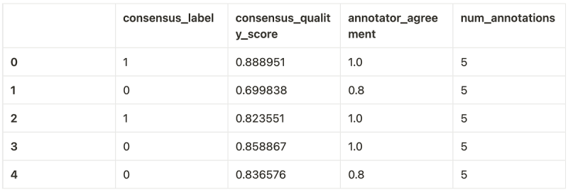 Analyzing label quality of multi-annotator text data with CROWDLAB ... Analyzing label quality of multi-annotator text data with CROWDLAB ...