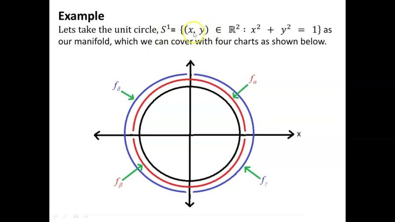 benjamin cuong nghiem on LinkedIn: Differentiable Manifolds (update) benjamin cuong nghiem on LinkedIn: Differentiable Manifolds (update)
