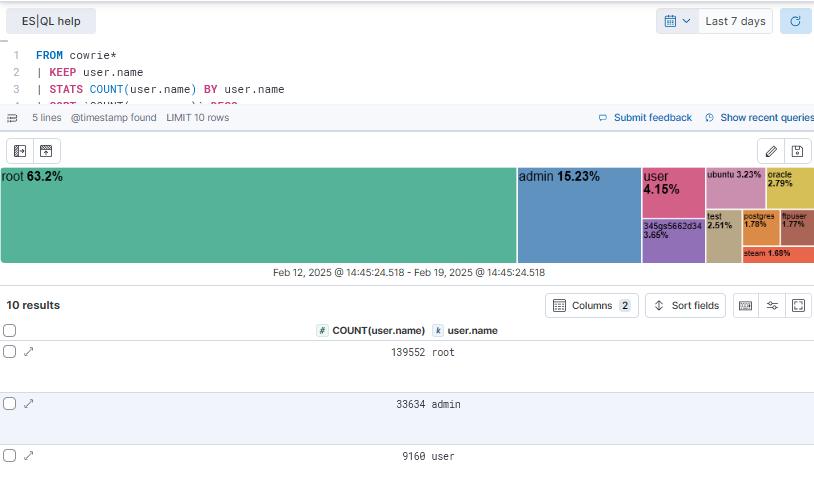 Using ES|QL in Kibana to Queries DShield Honeypot Logs - SANS Internet ... Using ES|QL in Kibana to Queries DShield Honeypot Logs - SANS Internet ...