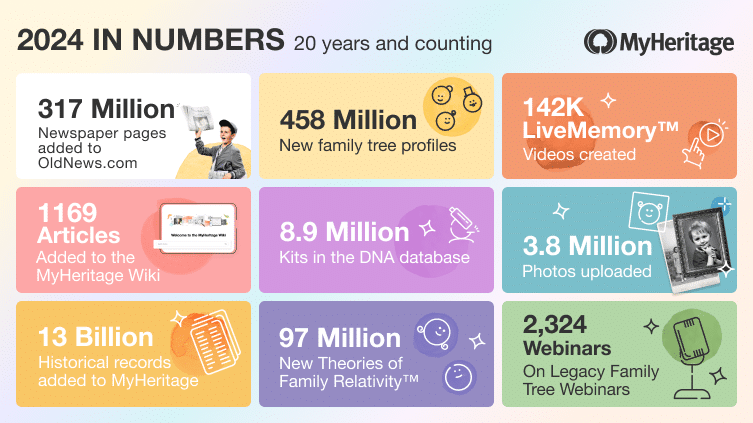 Wrapping Up 2024: MyHeritage Year in Review - MyHeritage Blog | Gili Zaik Wrapping Up 2024: MyHeritage Year in Review - MyHeritage Blog | Gili Zaik