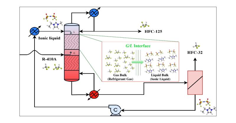 Rate-Based Model Simulation with Experimental Mixture Properties for ... Rate-Based Model Simulation with Experimental Mixture Properties for ...