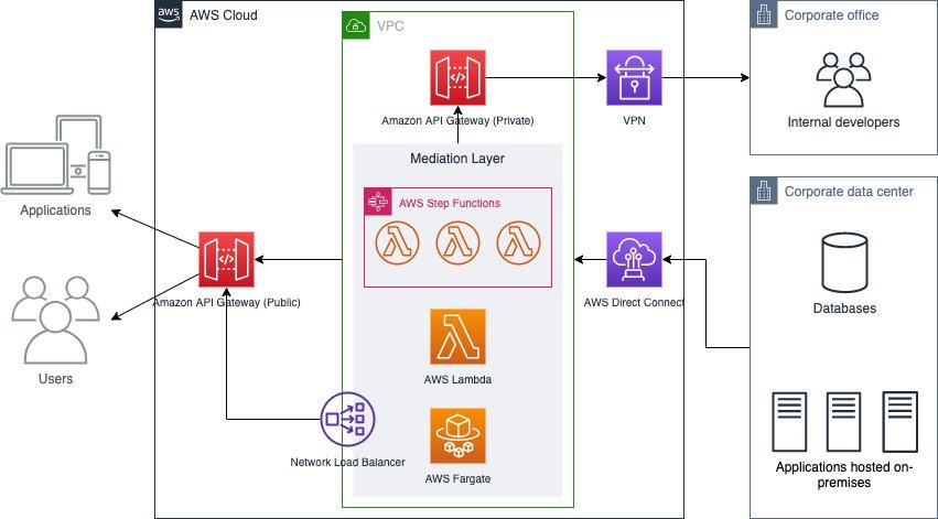 Yair Carreno on LinkedIn: Unlocking Data from Existing Systems with a ... Yair Carreno on LinkedIn: Unlocking Data from Existing Systems with a ...
