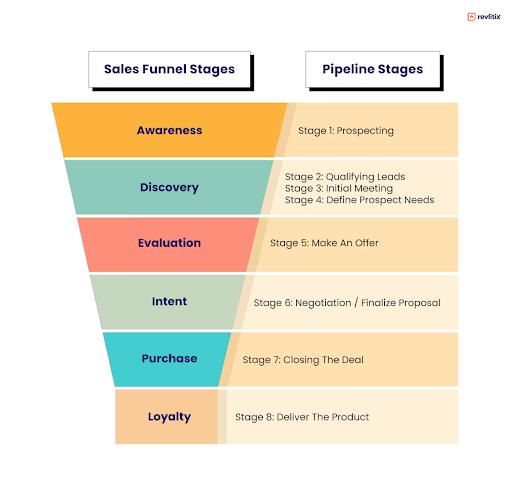 Revlitix on LinkedIn: Multi-Touch Attribution Is an Outdated ... Revlitix on LinkedIn: Multi-Touch Attribution Is an Outdated ...