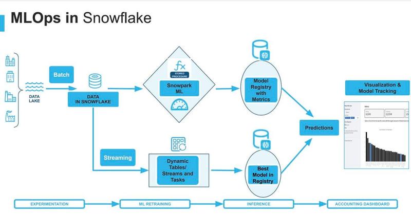 5minsnowflake Newsletter on LinkedIn: Streamlining Text Monitoring with ... 5minsnowflake Newsletter on LinkedIn: Streamlining Text Monitoring with ...
