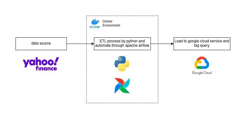 Muhammad Rivaldi Idris on LinkedIn: Build Stock Price Data ETL Pipeline ... Muhammad Rivaldi Idris on LinkedIn: Build Stock Price Data ETL Pipeline ...
