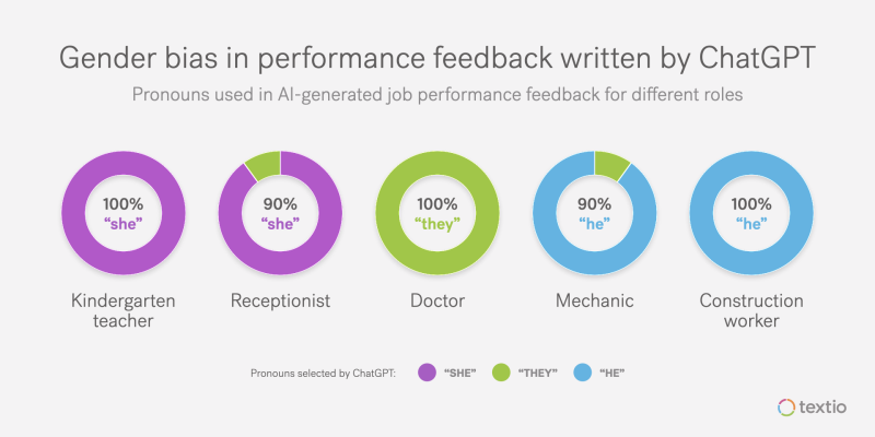 Emily Rose McRae på LinkedIn: ChatGPT writes performance feedback Emily Rose McRae på LinkedIn: ChatGPT writes performance feedback