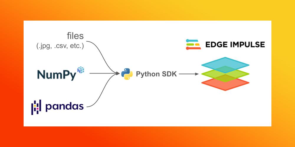 Alessandro Grande on LinkedIn: Announcing New Python SDK Features ... Alessandro Grande on LinkedIn: Announcing New Python SDK Features ...