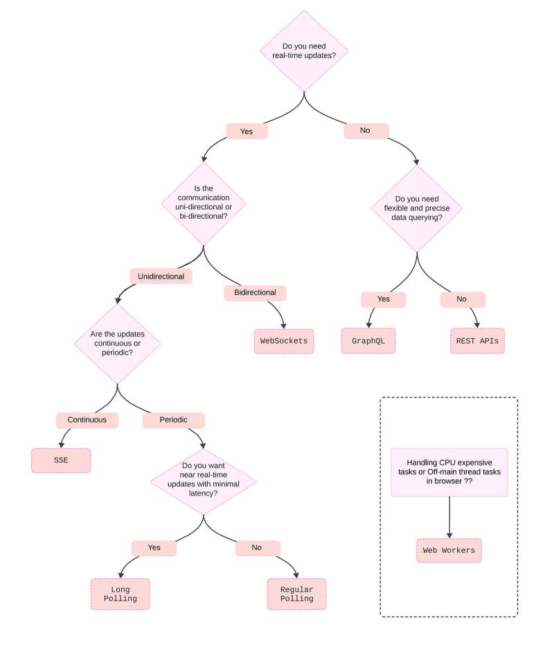 Yash Lathiya on LinkedIn: The Right Approach to Connect Server ... Yash Lathiya on LinkedIn: The Right Approach to Connect Server ...