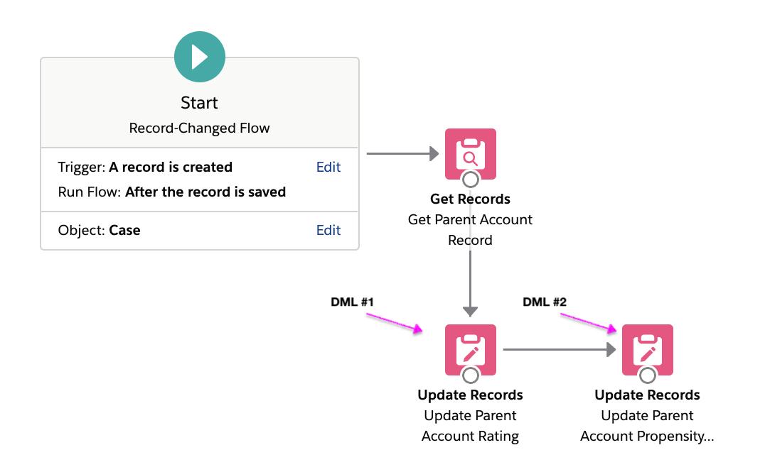 Salesforce Architects | Record-Triggered Automation | Salesforce Architects Salesforce Architects | Record-Triggered Automation | Salesforce Architects