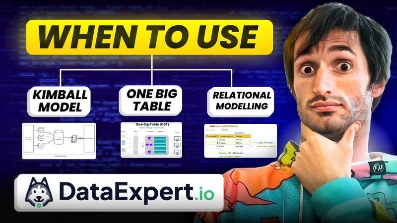 Ben Lachs on LinkedIn: Data Modeling: One Big Table vs Kimball vs ... Ben Lachs on LinkedIn: Data Modeling: One Big Table vs Kimball vs ...