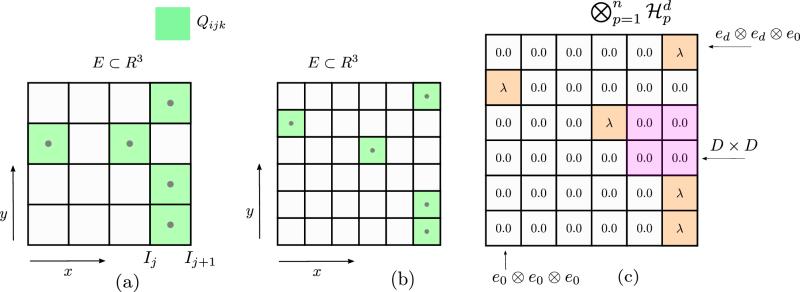 Krishna Kumar K.P on LinkedIn: Complementary spatial transformer ... Krishna Kumar K.P on LinkedIn: Complementary spatial transformer ...