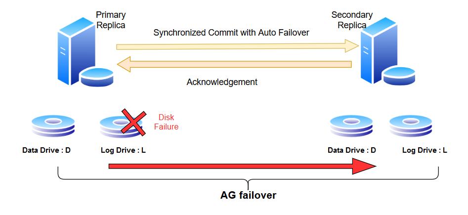Shahnawaz Pagarkar on LinkedIn: Database-level health detection in SQL ... Shahnawaz Pagarkar on LinkedIn: Database-level health detection in SQL ...