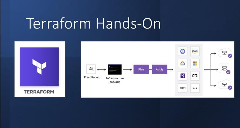 Tushar Ranjan on LinkedIn: Day 66 - Terraform Hands-on Project: Build ... Tushar Ranjan on LinkedIn: Day 66 - Terraform Hands-on Project: Build ...