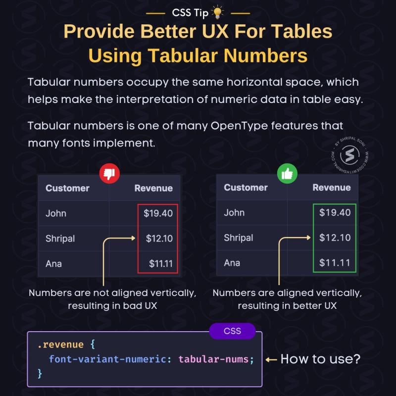 Waqas Ahmed on LinkedIn: CSS Tip For better UX, use tabular numbers to ... Waqas Ahmed on LinkedIn: CSS Tip For better UX, use tabular numbers to ...