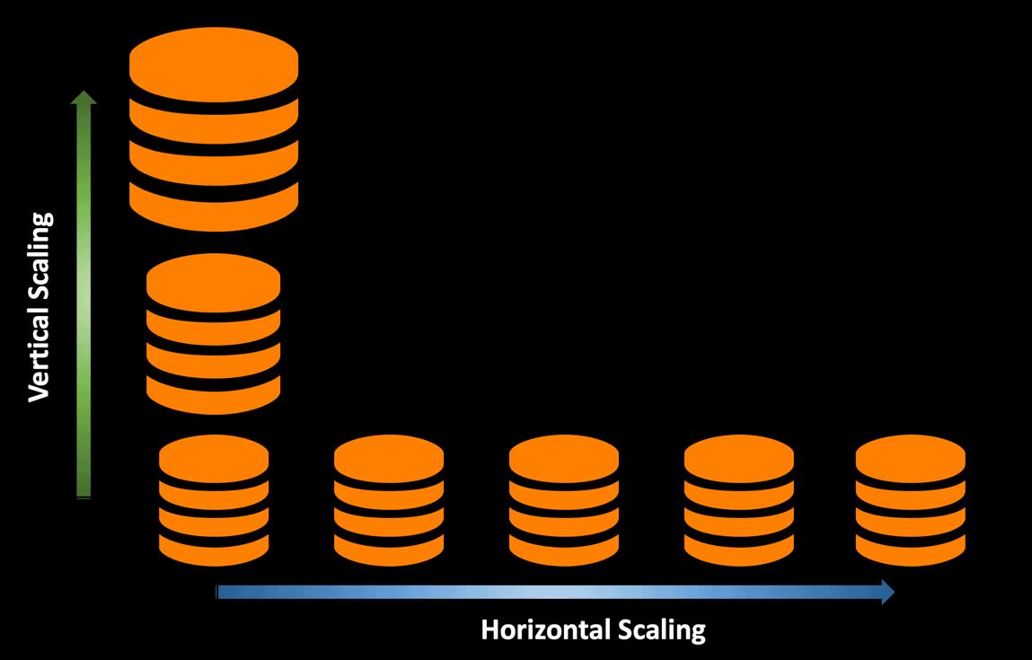 RAMZI MHADHEBI on LinkedIn: Designing Highly Scalable Database ... RAMZI MHADHEBI on LinkedIn: Designing Highly Scalable Database ...