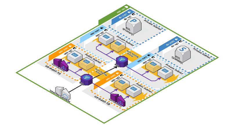 Shane M. on LinkedIn: Deploy a Secure and Scalable Three-Tier ... Shane M. on LinkedIn: Deploy a Secure and Scalable Three-Tier ...