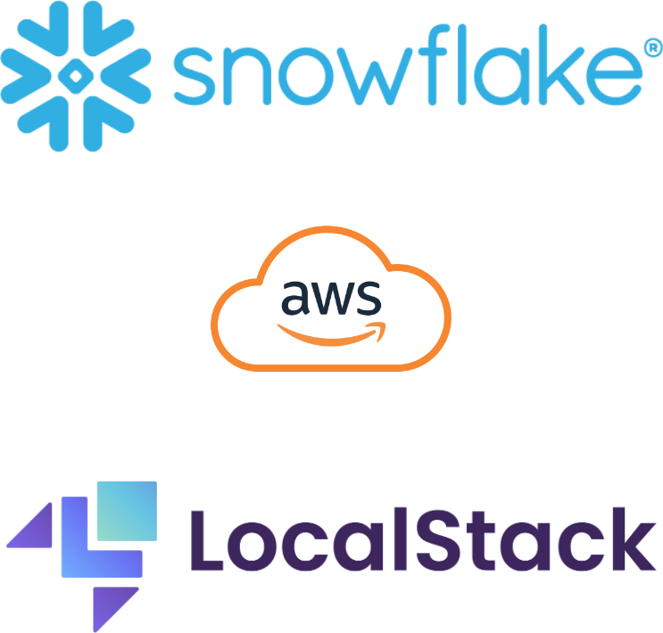 5minsnowflake Newsletter on LinkedIn: Snowflake & AWS Infrastructure as ... 5minsnowflake Newsletter on LinkedIn: Snowflake & AWS Infrastructure as ...
