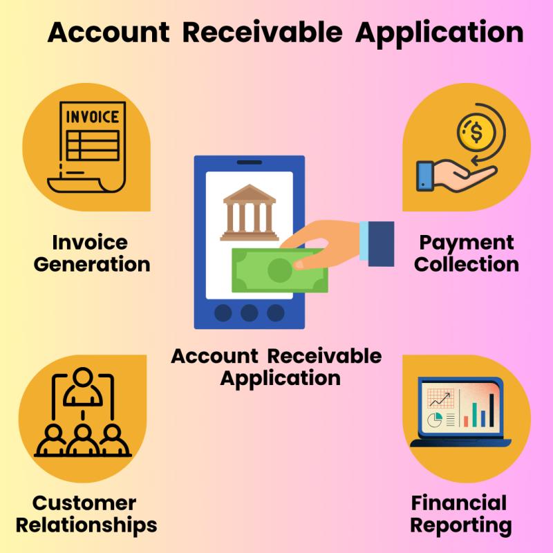 Streamlining Payments: A Deep Dive into Account Receivable Applications ... Streamlining Payments: A Deep Dive into Account Receivable Applications ...