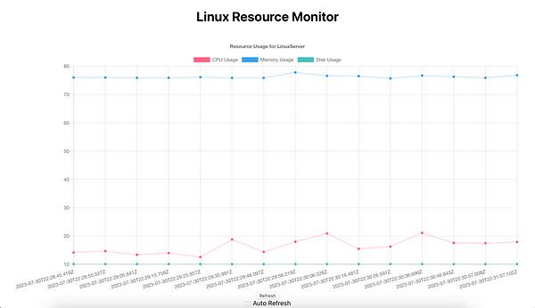 Vachan MN on LinkedIn: Building a Linux Resource Monitor using Python ... Vachan MN on LinkedIn: Building a Linux Resource Monitor using Python ...
